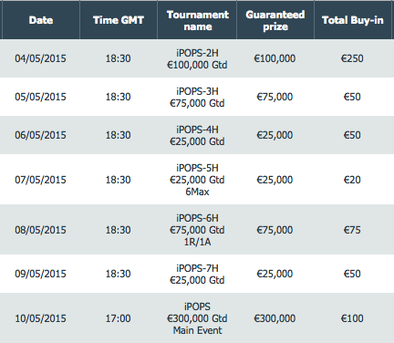 TheNuts - iPOPS VIII Continues This Week on Betfair